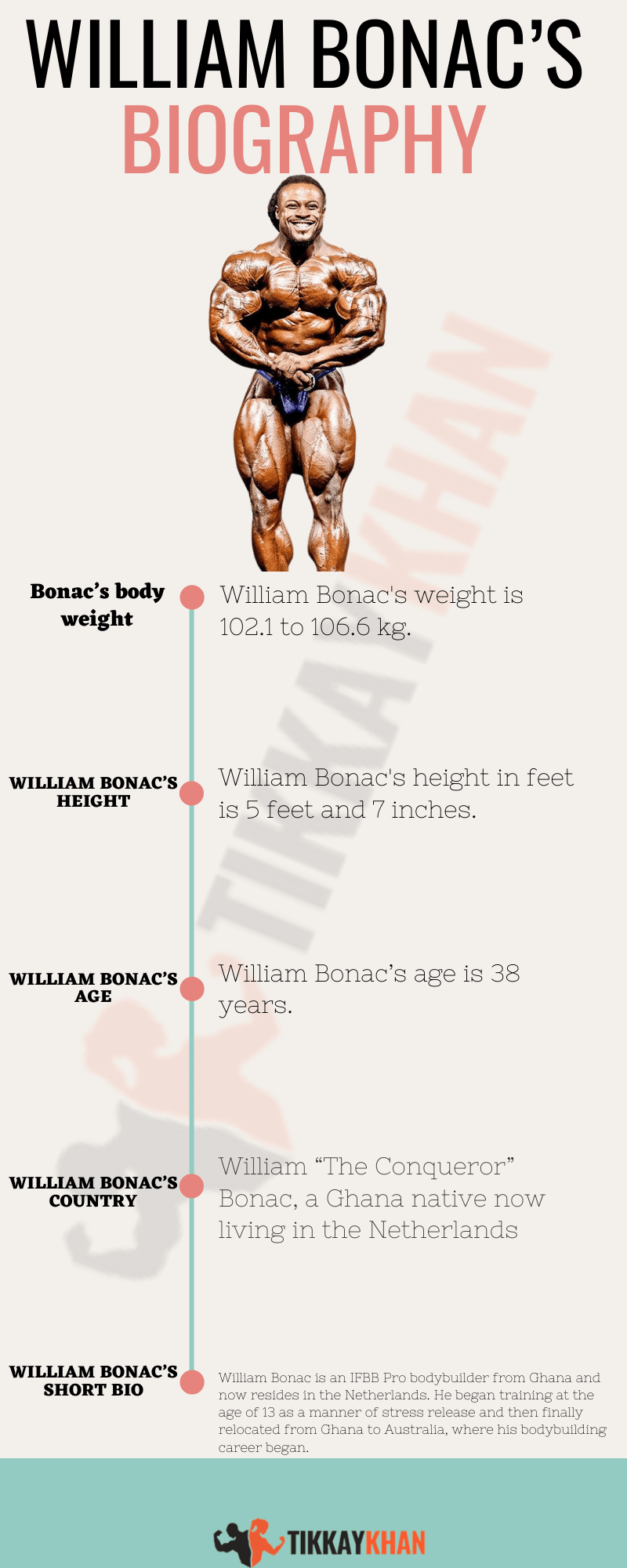 William Bonac Bodybuilder, Age, Weight, Height, Wife, Net Worth ...