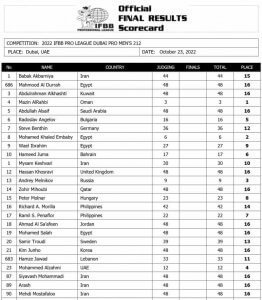 2022 Dubai Pro Show Results and Line-up - Tikkay Khan