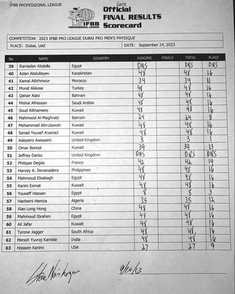 2023 Dubai Pro Bodybuilding Show Results and Live Updates - Tikkay Khan