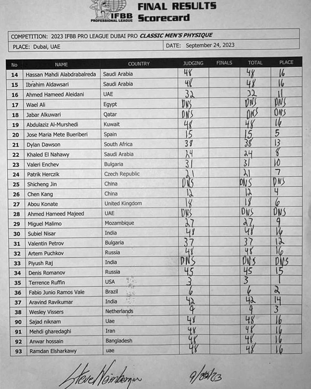 2023 Dubai Pro Bodybuilding Show Results and Live Updates - Tikkay Khan